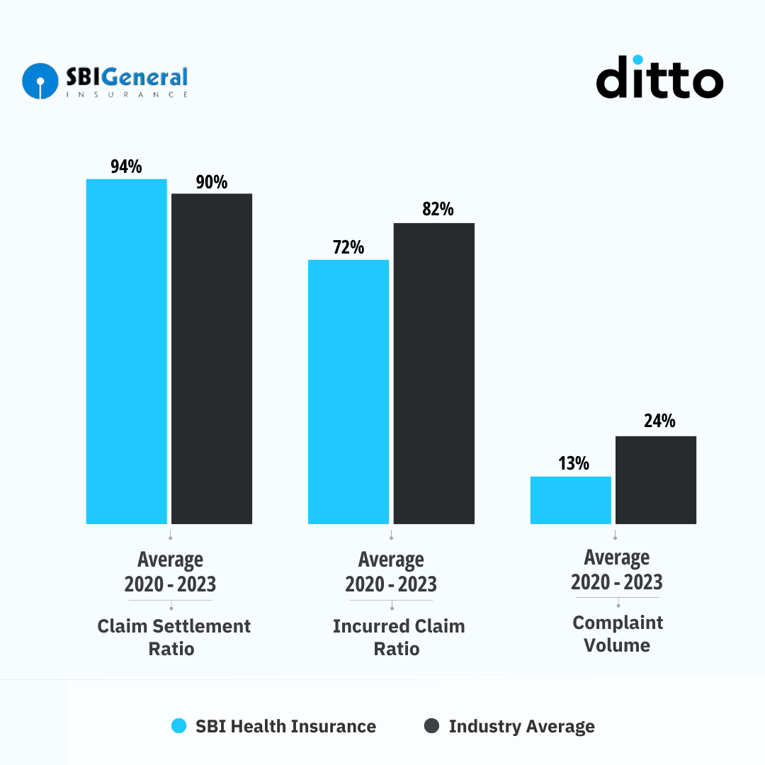 Comprehensive Review of SBI Health Insurance (2024)